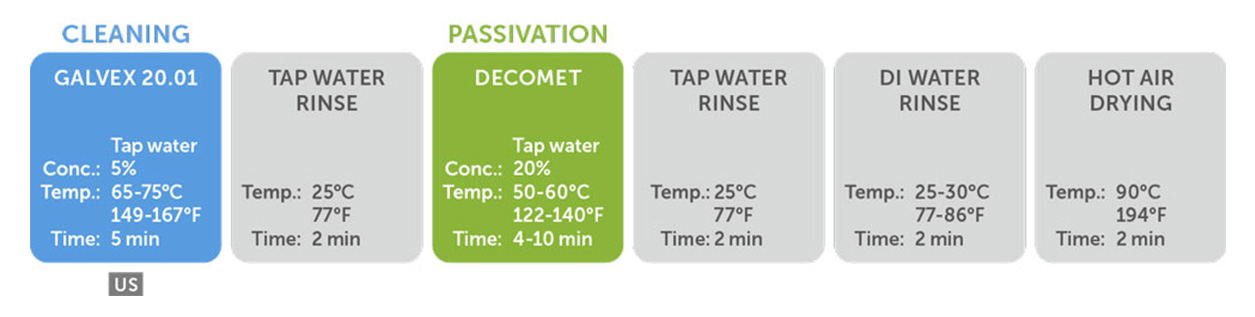 Contact us more information