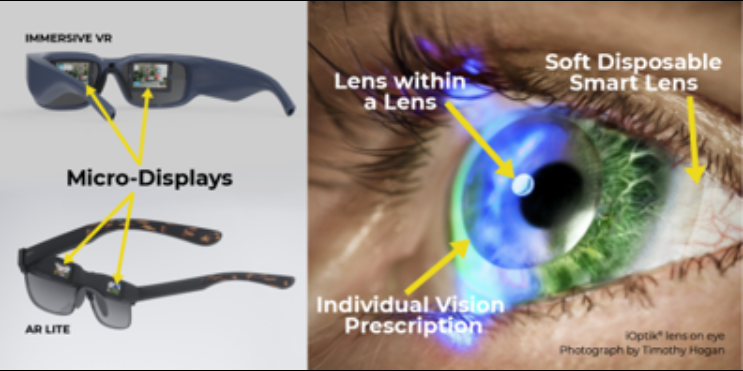 This combination makes Innovega’s solution ideal for medical ...