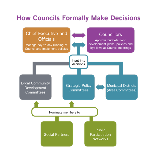 STRATEGIC POLICY COMMITTEE SCHEME CORPORATE POLICY GROUP SCHEME 2024 – 2029