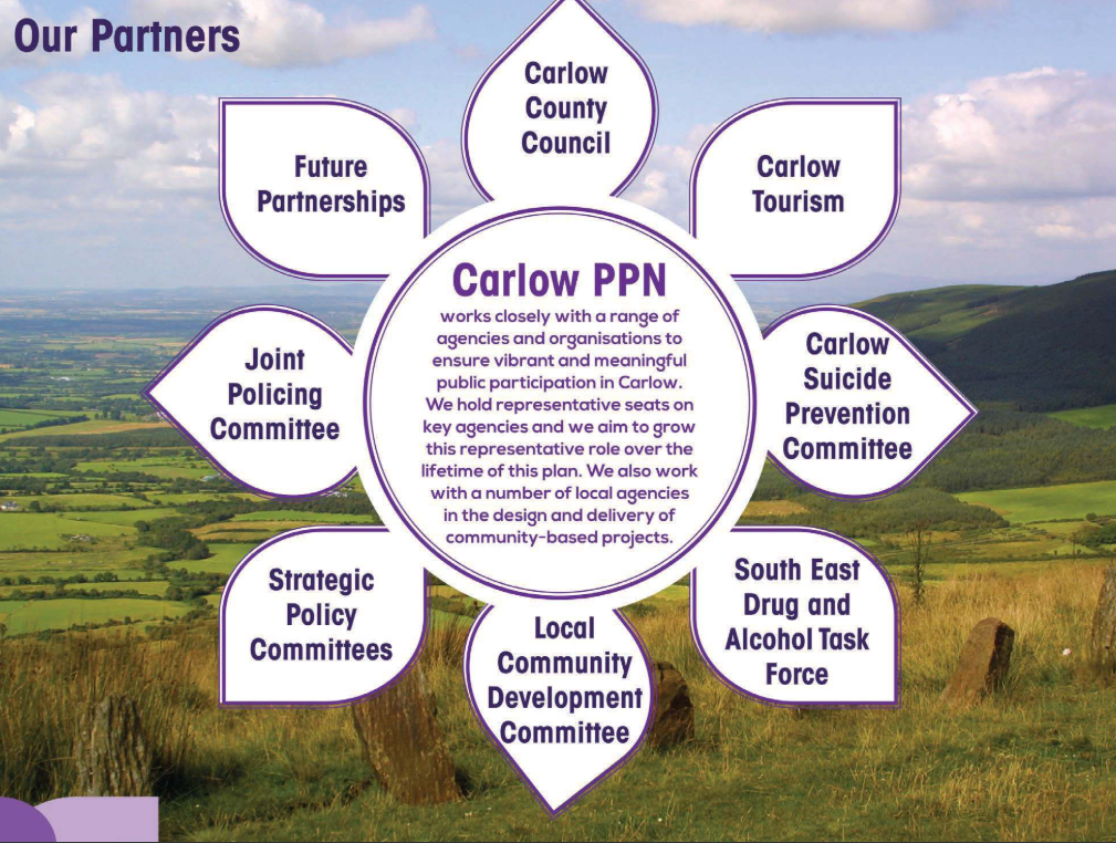 For any feedback/input for the attention of any of the PPN ...