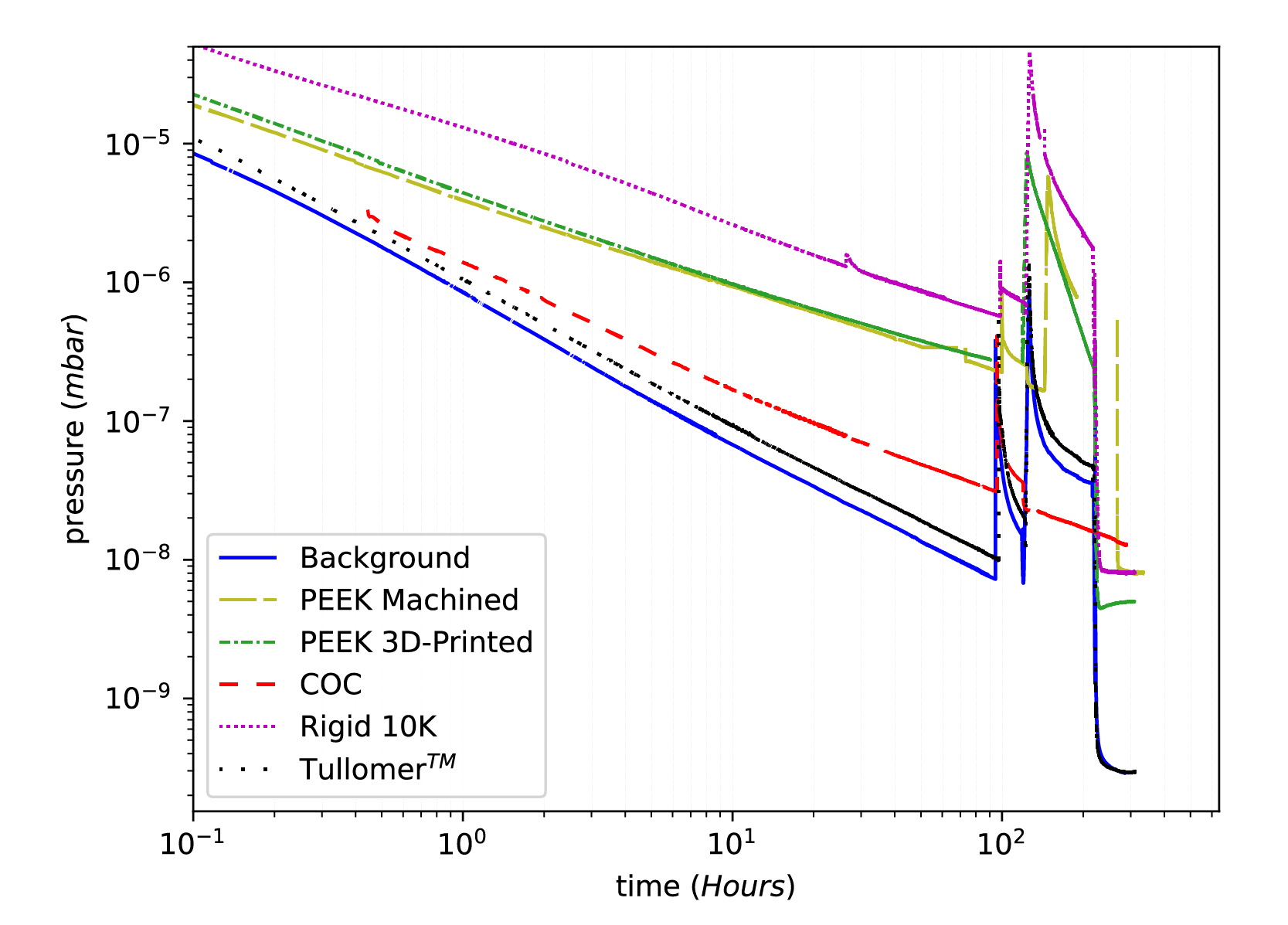 Tullomer Filament: Breakthrough Findings on Low-Outgassing for Ultra ...