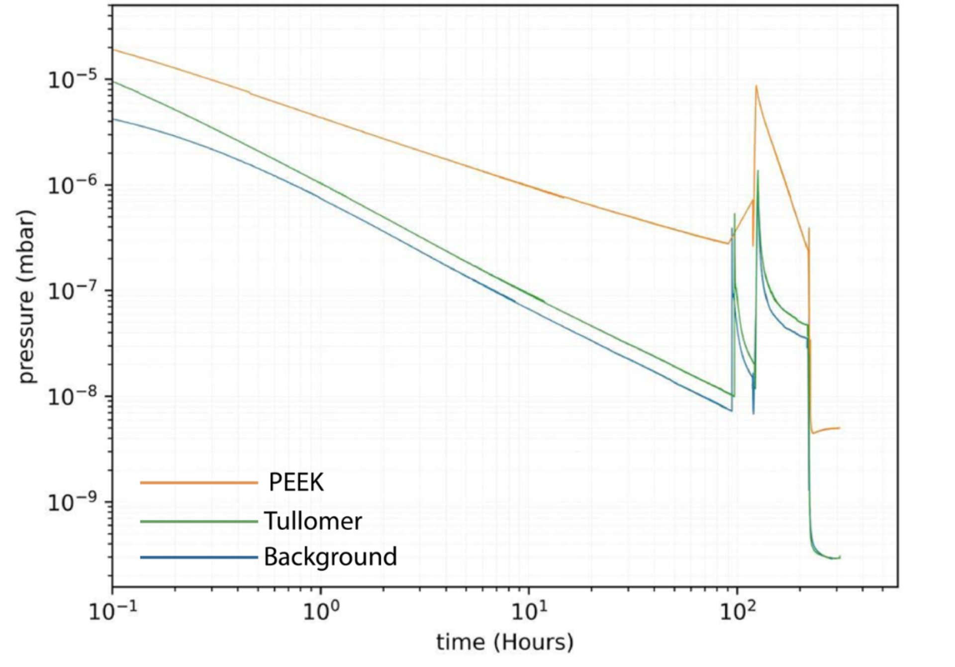 Tullomer Filament: Breakthrough Findings on Low-Outgassing for Ultra ...