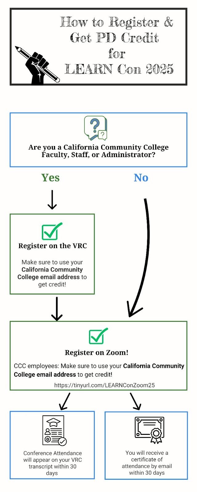 GCC, LPC, & CSUN | Language Equity in Academia: Reimagining kNowledge ...