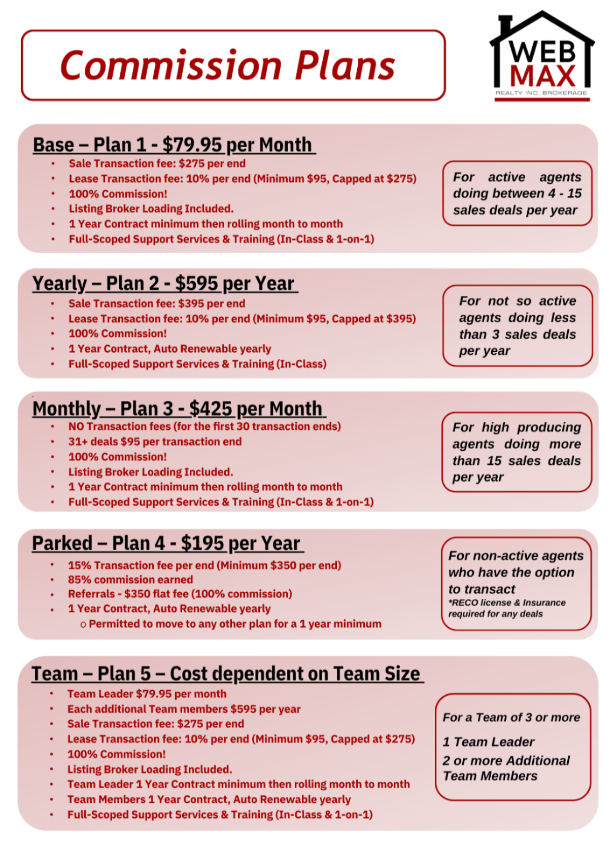 Commission Plan Comparison Chart