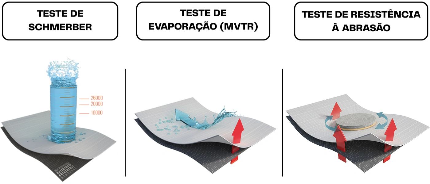 Alpinestars Drystar: Saiba tudo sobre a tecnologia - Grid Motors