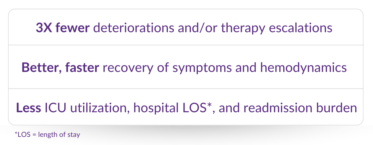 Inari Medical - With superiors outcomes – CIRSE