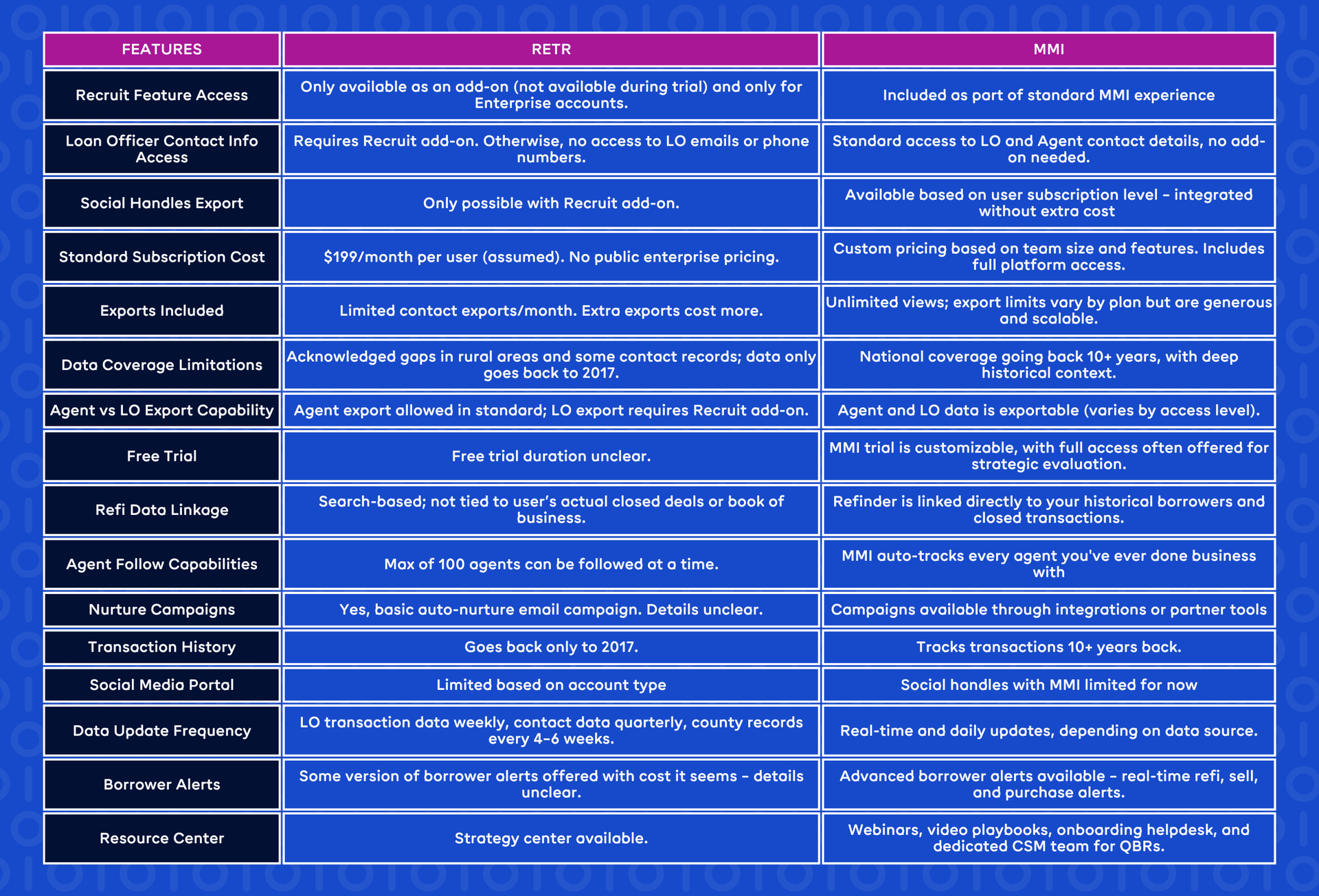 MMI vs RETR: See Why User Choose MMI