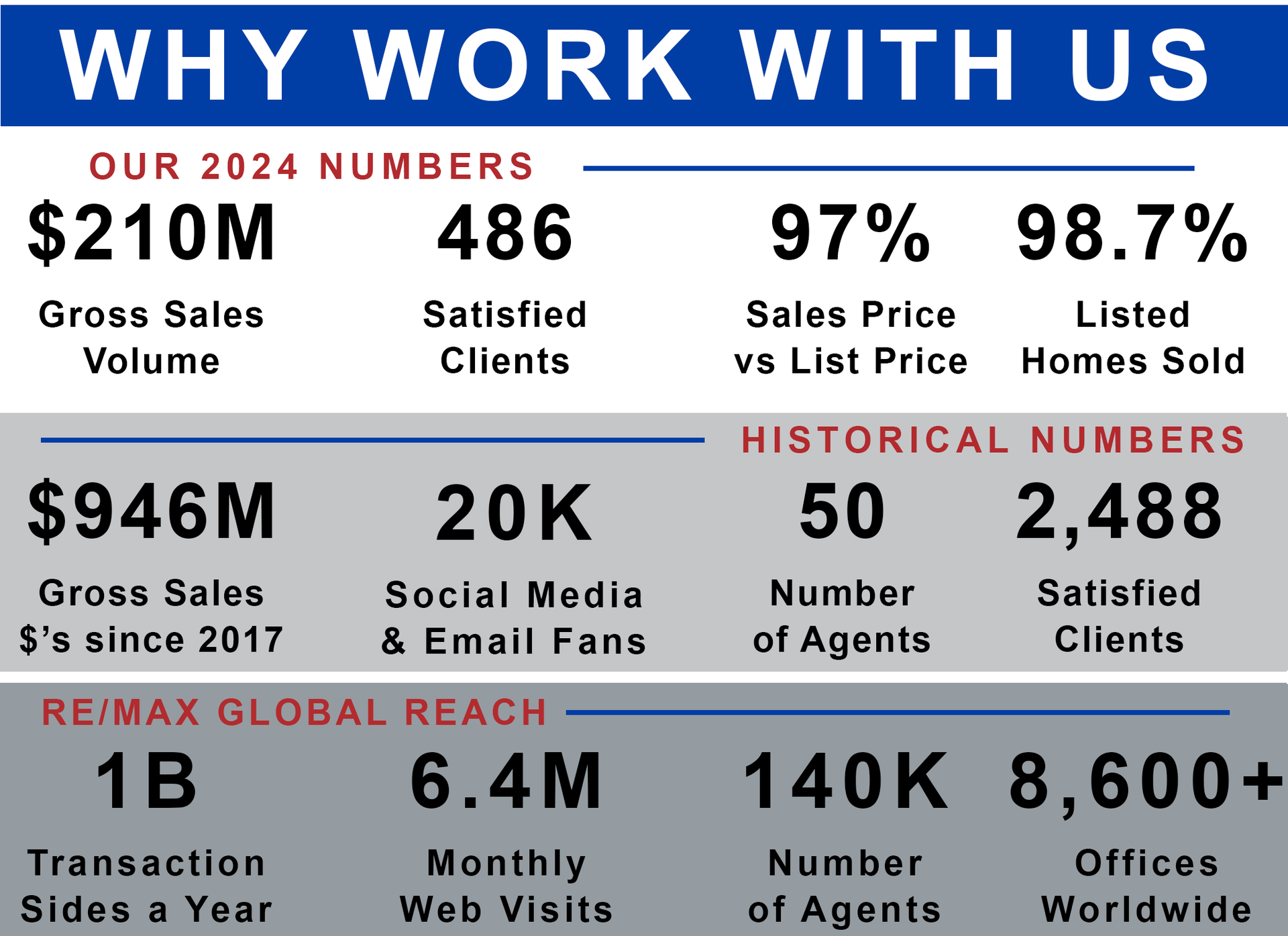 Eric Yoshimura, Realtor, Simply More: 760.905.5071