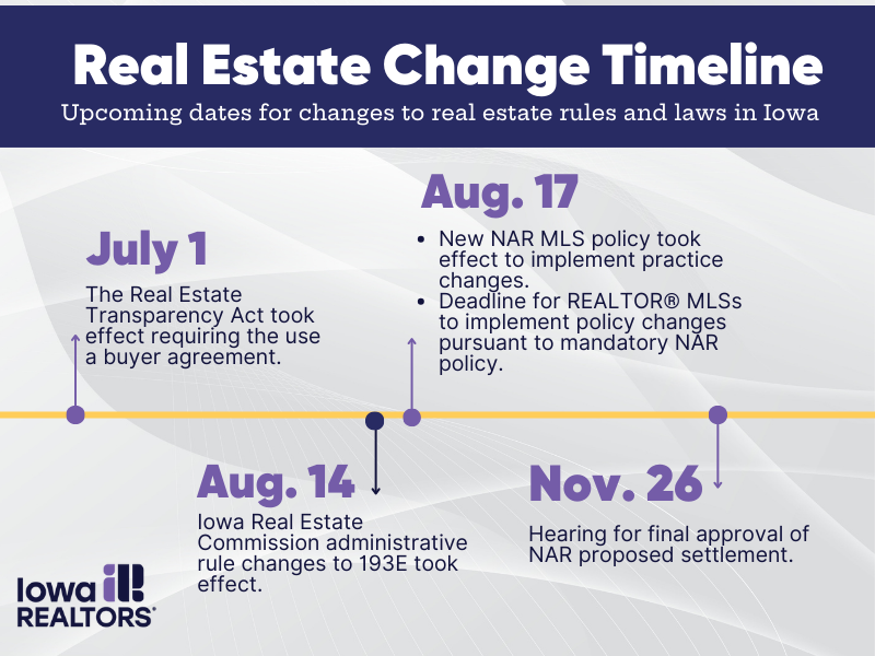 NAR Settlement Updates - Iowa REALTORS®