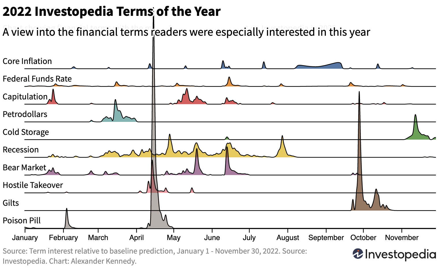 Investopedia: Refraction - 2022’s changes to how we invest, and what to ...