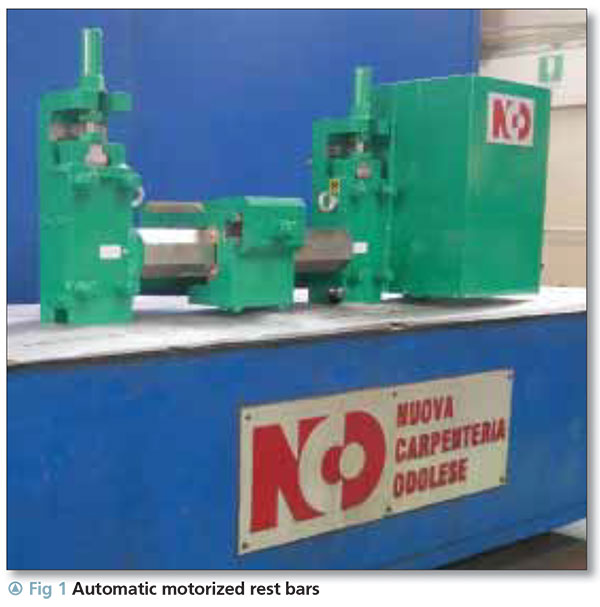 NCO automatic motorized rest bars for rolling guides in hot rolling ...