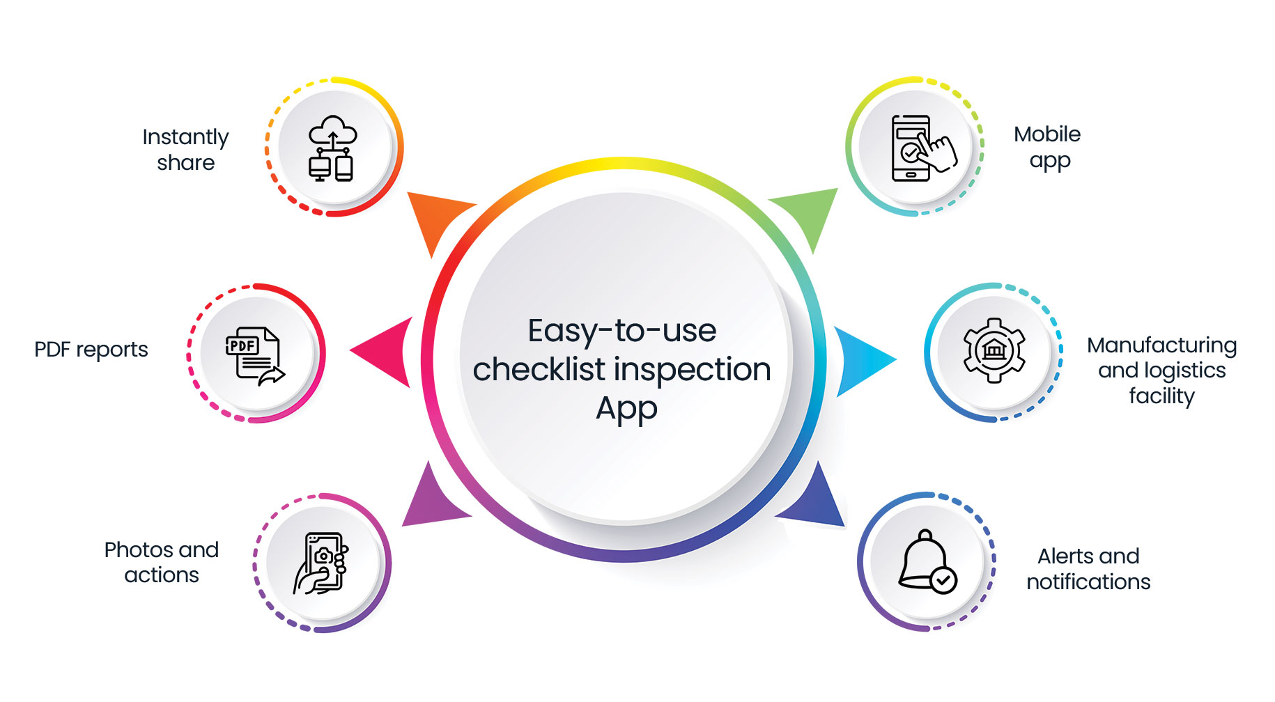 The HS Manager - health and safety inspection app