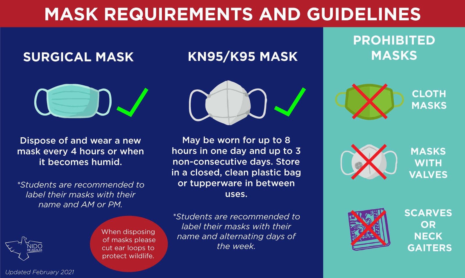 Estimada Comunidad de Nido,