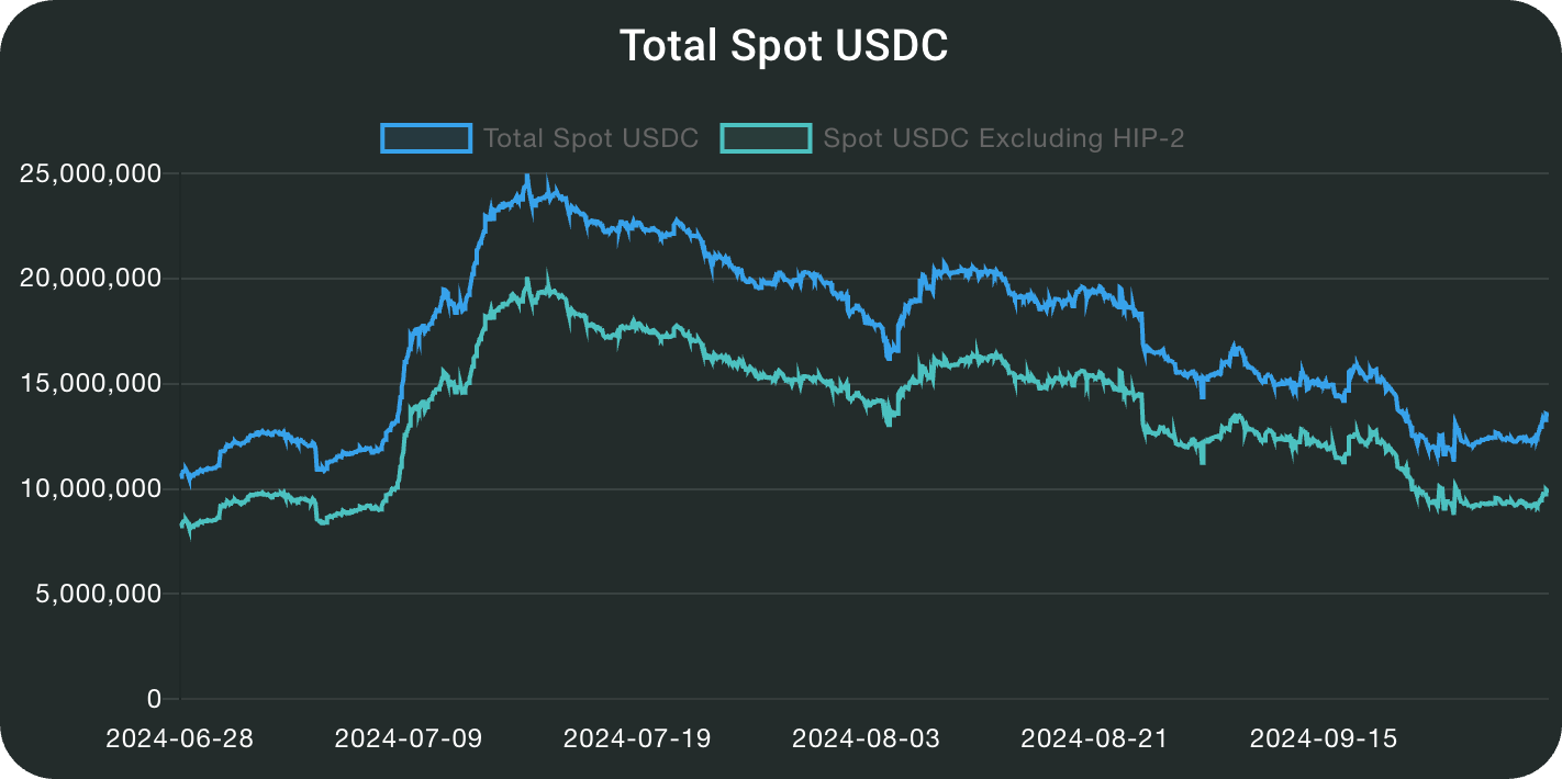 Who's HYPE? Find out What the HYPE Airdrop Means for Hyperliquid Users ...
