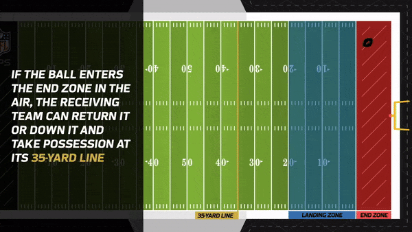 New NFL kickoff rules could lead to 2,000 more plays each season - The ...