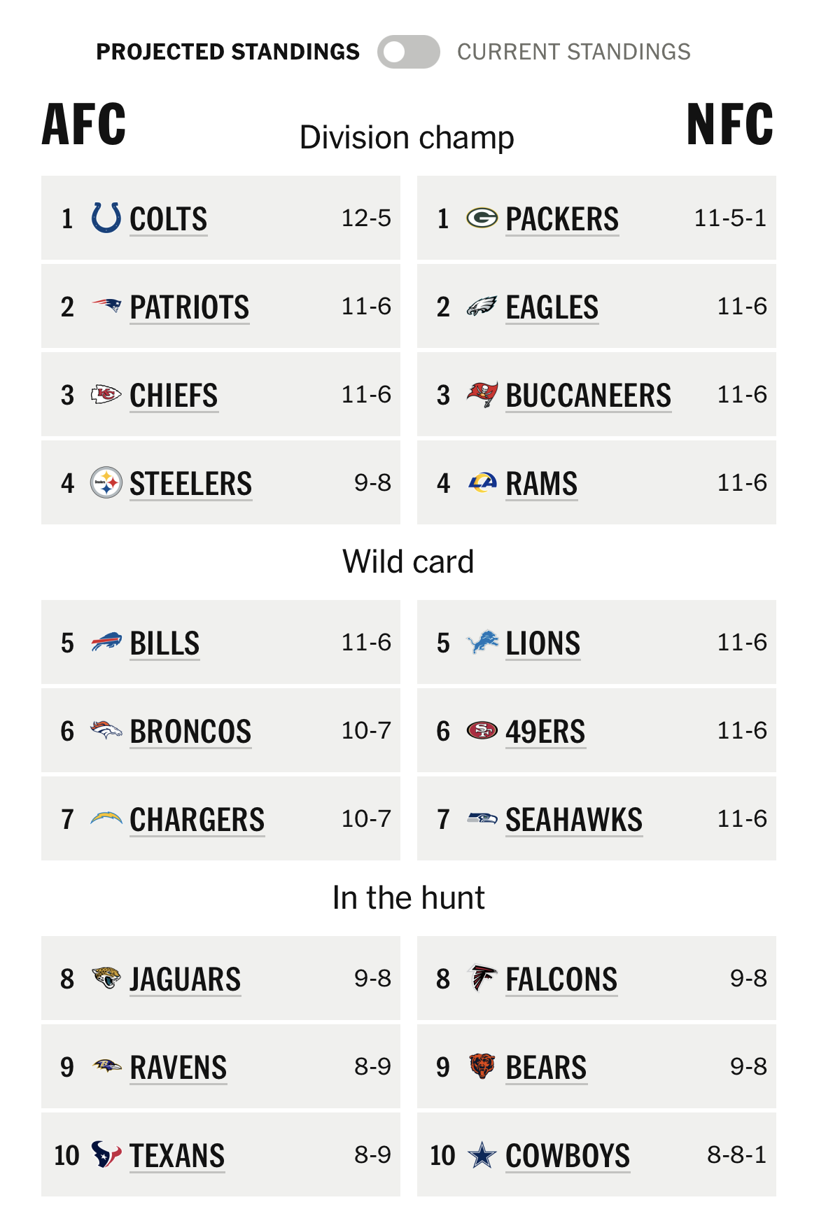 How legit are these win streaks? Plus: Patriots are back, Week 8 ...