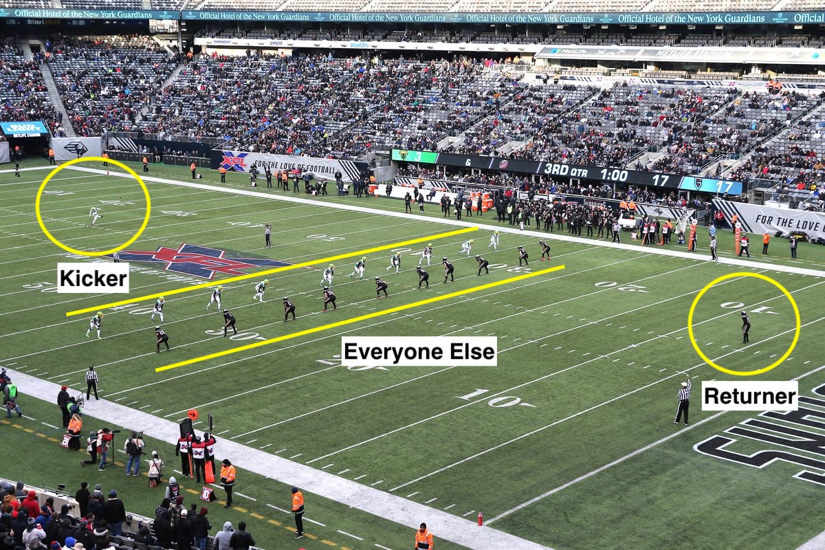 New NFL kickoff rules could lead to 2,000 more plays each season - The ...