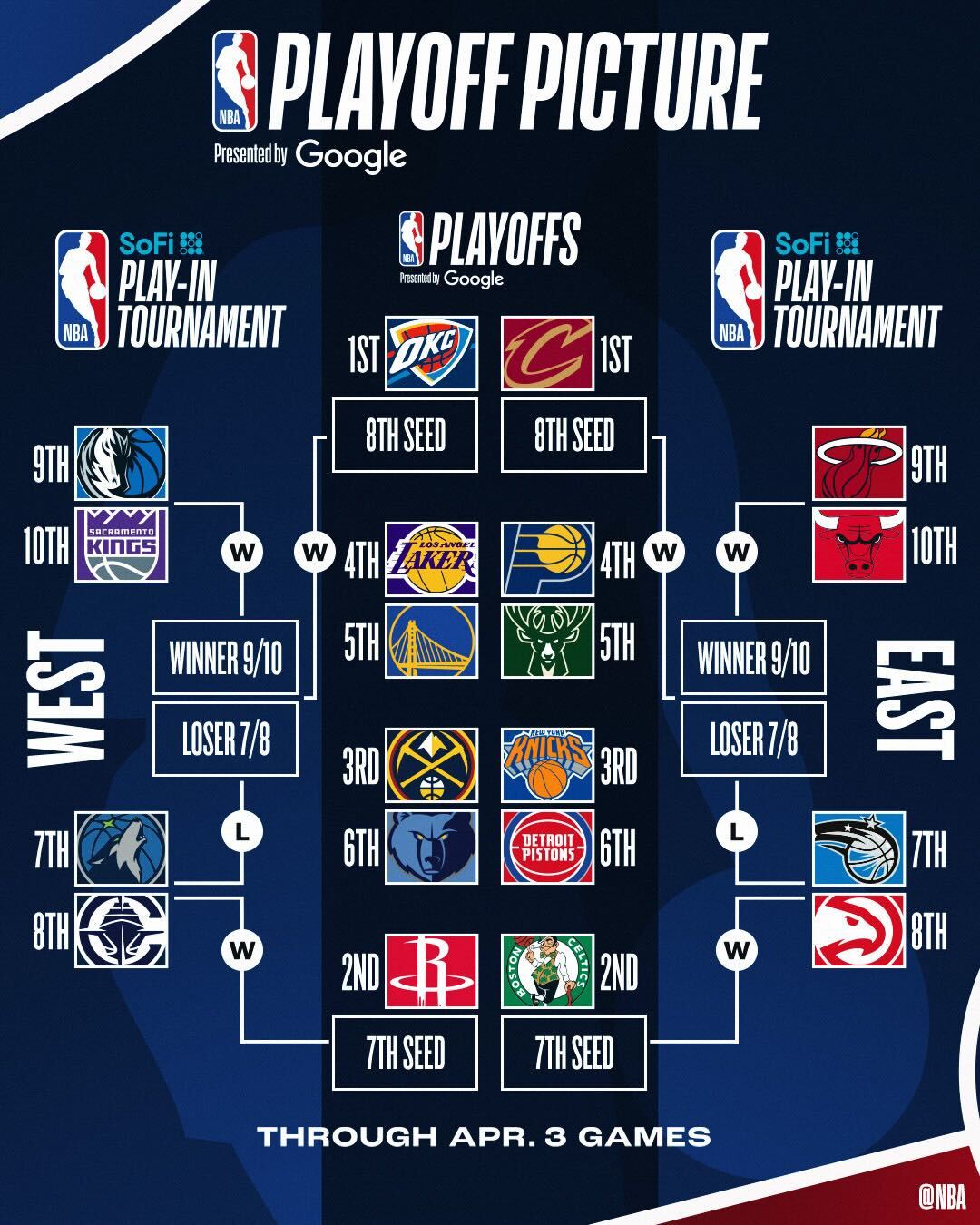 Ready for Final Four action? Here’s everything to know. Plus, Ja Morant did it again! - The Athletic