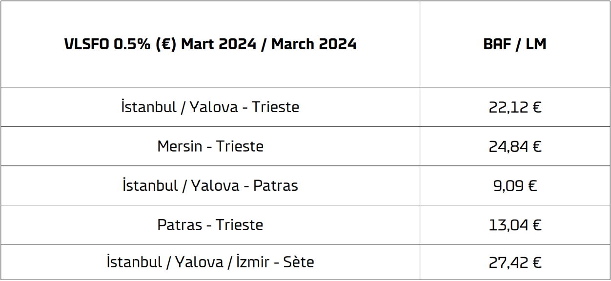 BAF Rates (March 2024) - DFDS