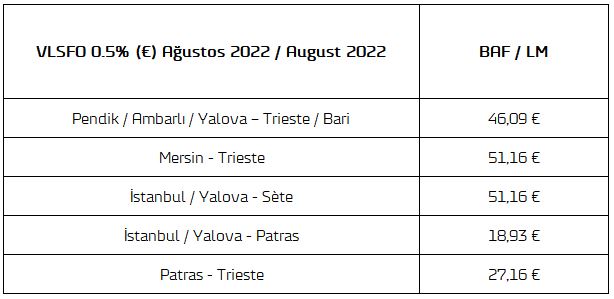 BAF Rates (August 2022) - DFDS