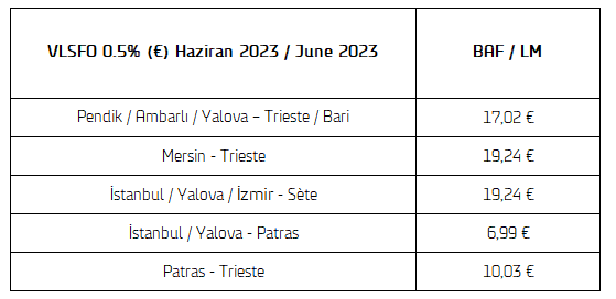 BAF Rates (June 2023) - DFDS
