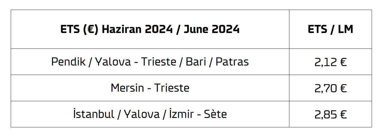 ETS Rates (June 2024) - DFDS