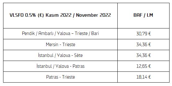 BAF Rates (November 2022) - DFDS