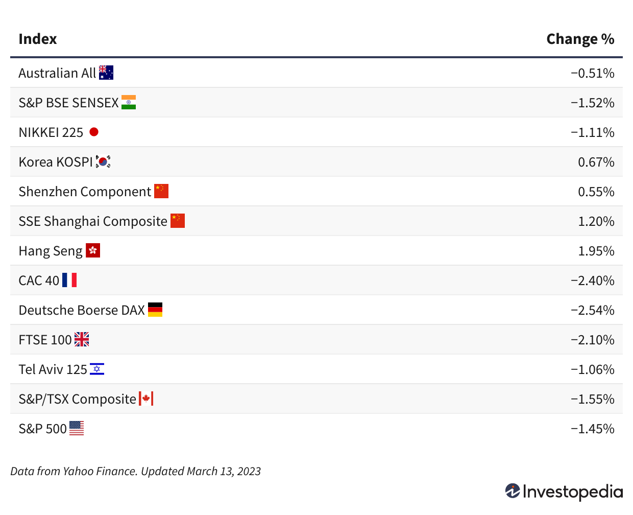 Investopedia: Bank Backstop | Milled