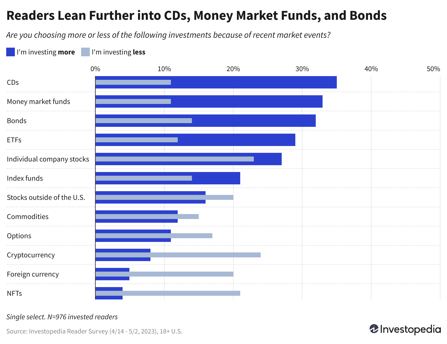 Investopedia Academy: Bank Watch | Milled