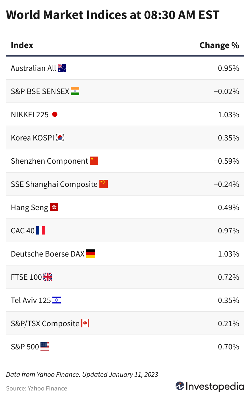 Investopedia: Pulling Back | Milled