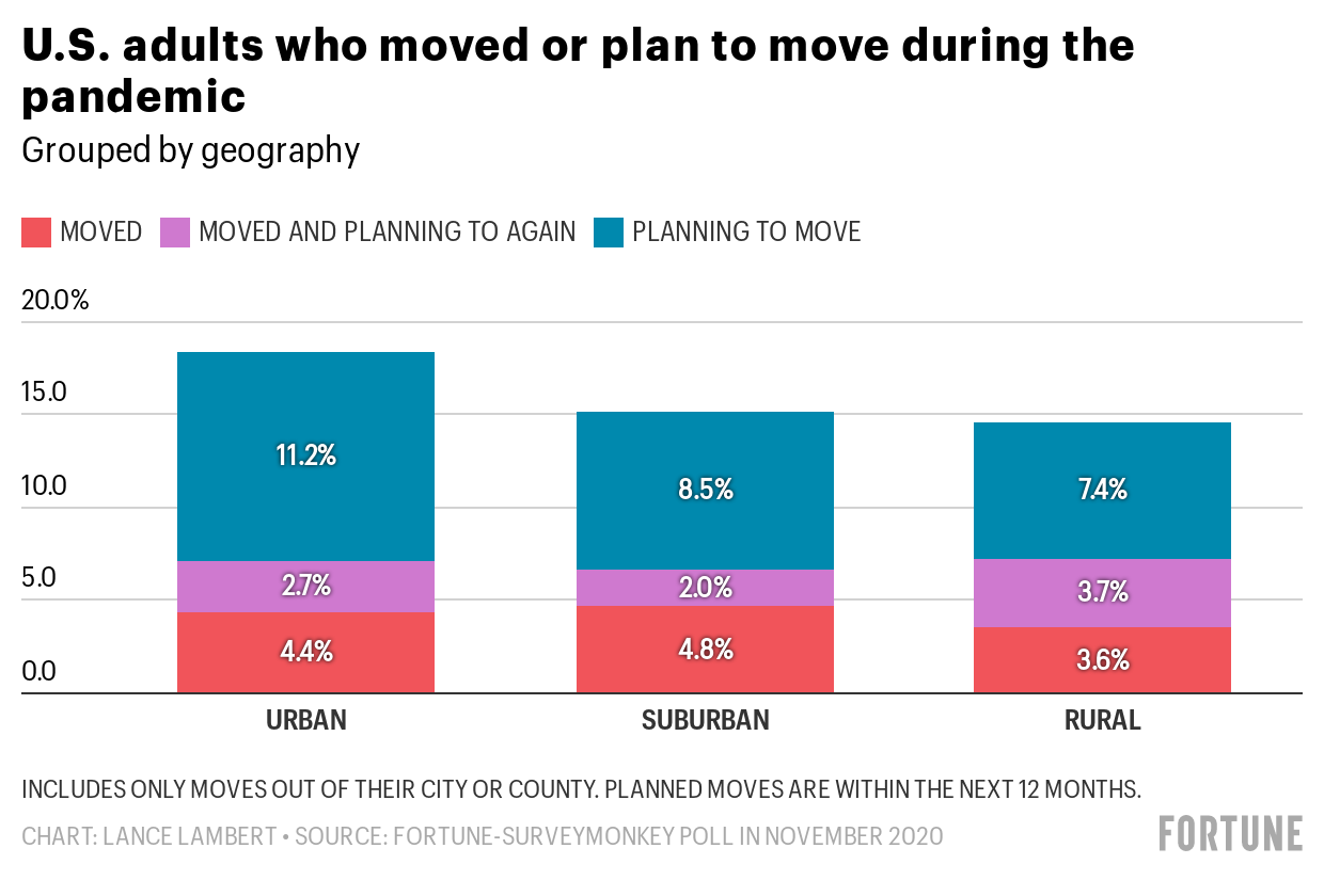 Look out L.A. and New York: the migration wave lead by Gen Z and city ...