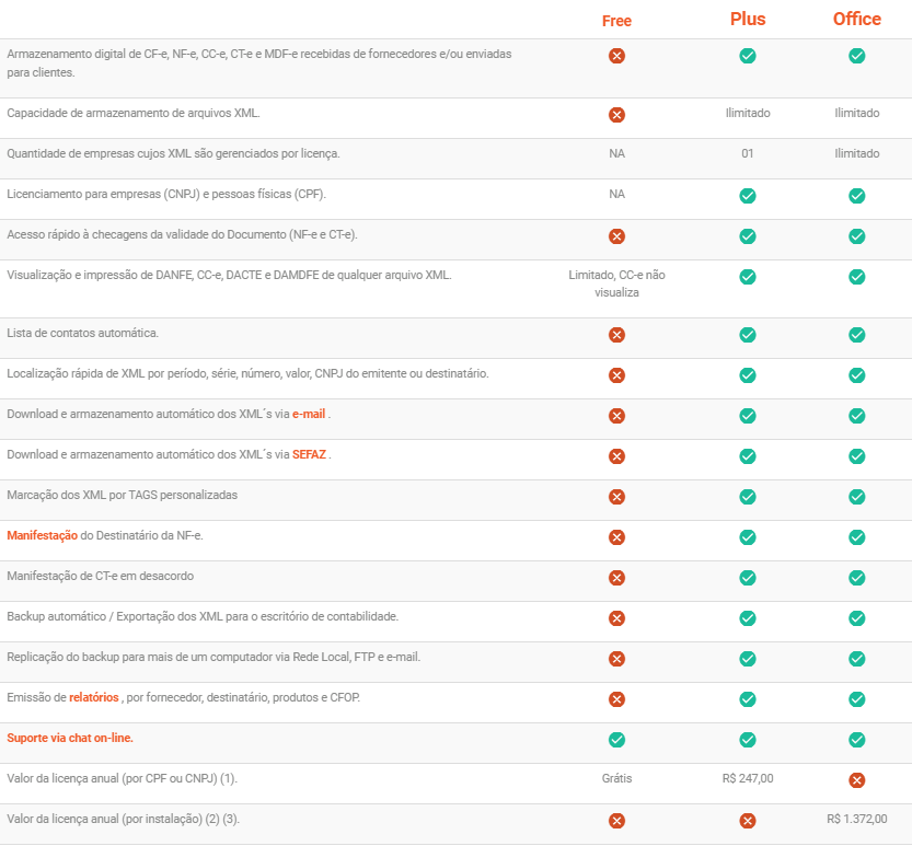 Unimake | DANFE View