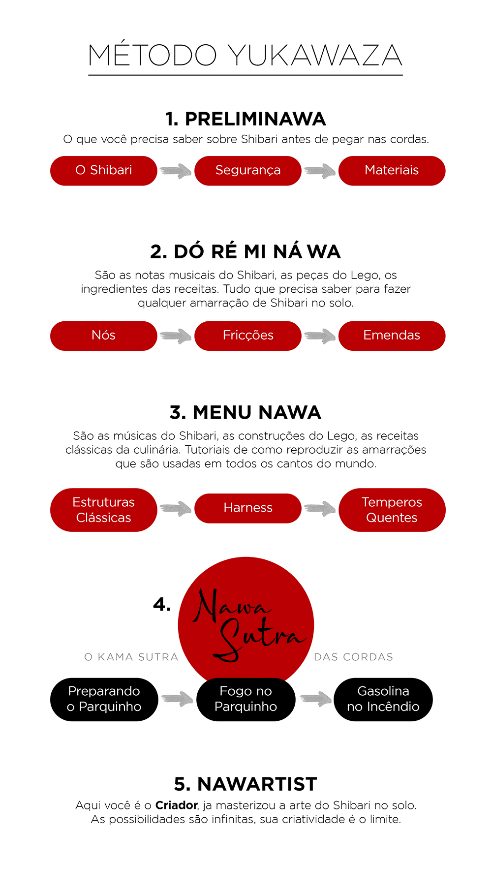 SHIBARILAND - Curso de Shibari