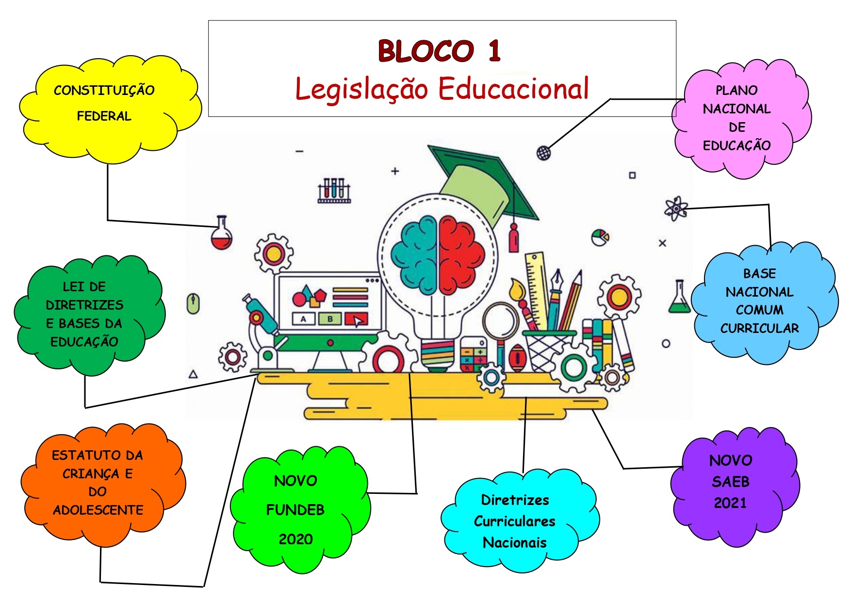 Caderno de Mapas Mentais Carreiras Educacionais