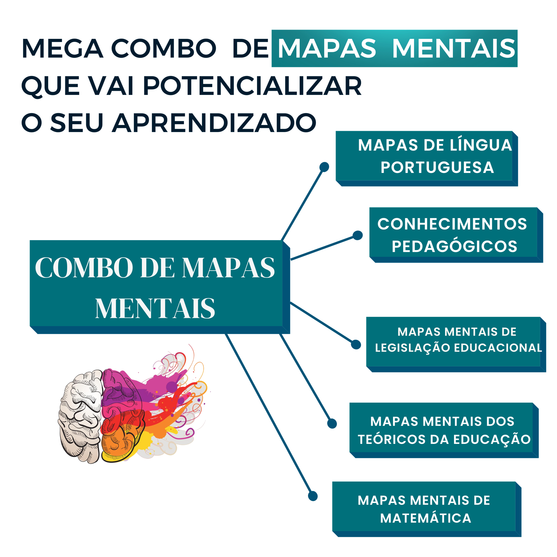Caderno de Mapas Mentais Carreiras Educacionais