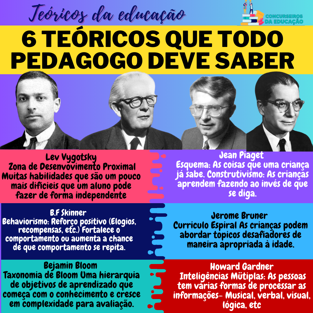 Combo Teóricos da Educação