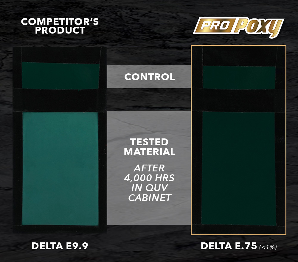 Color Retention Test Panels