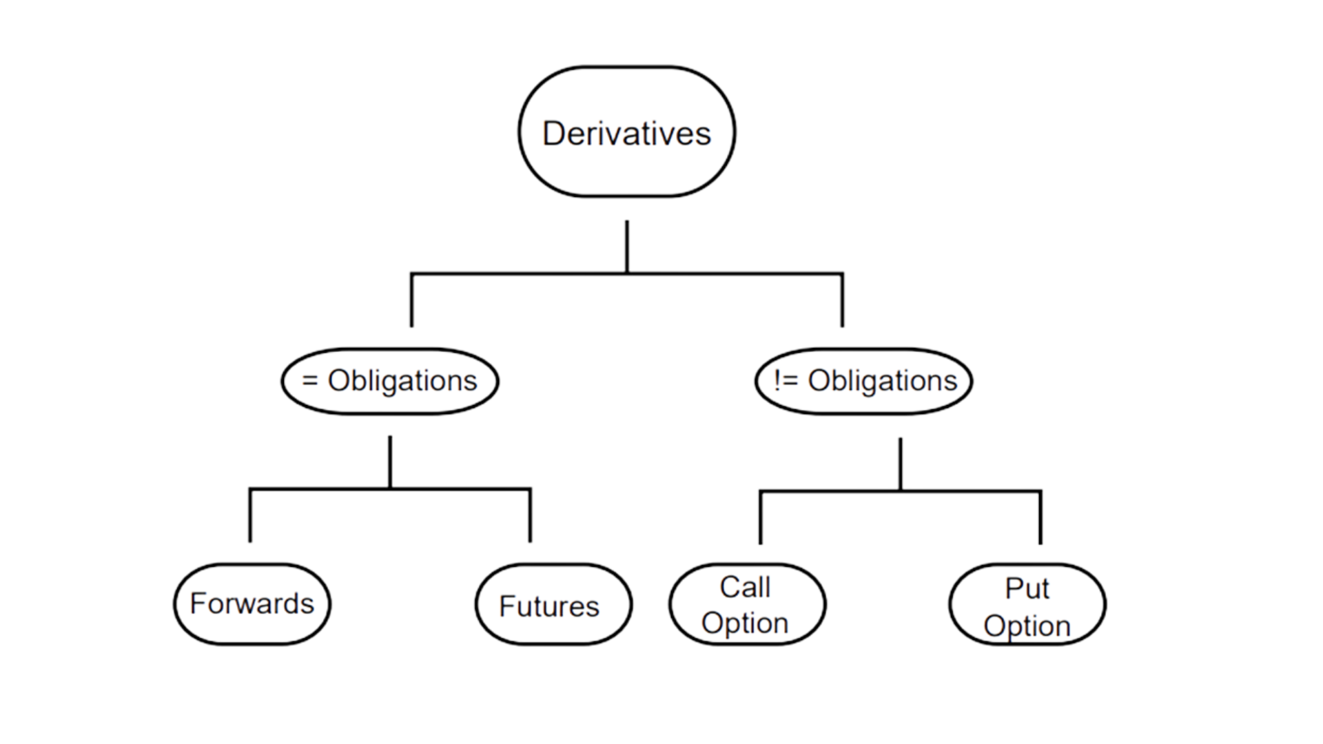 What are derivatives & derivatives basics ? | Quantsapp classroom