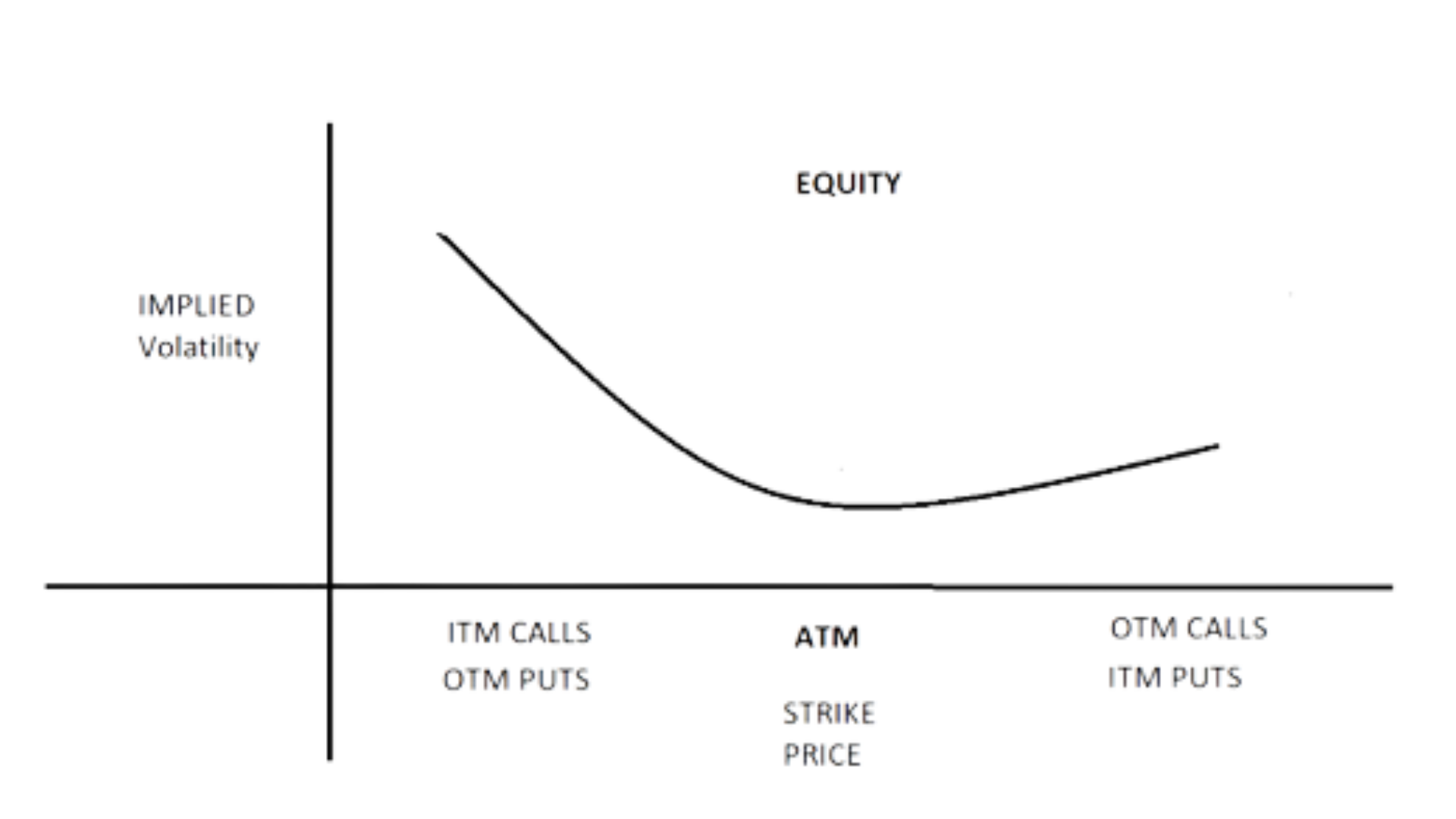 What Is Volatility Skew | Learn About Volatility Skew with Quantsapp ...