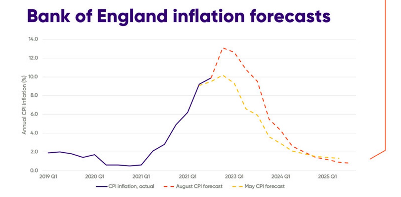 07 October 2022 | Campaign Bulletins
