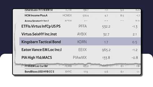 KDRN Wall Street Journal Report