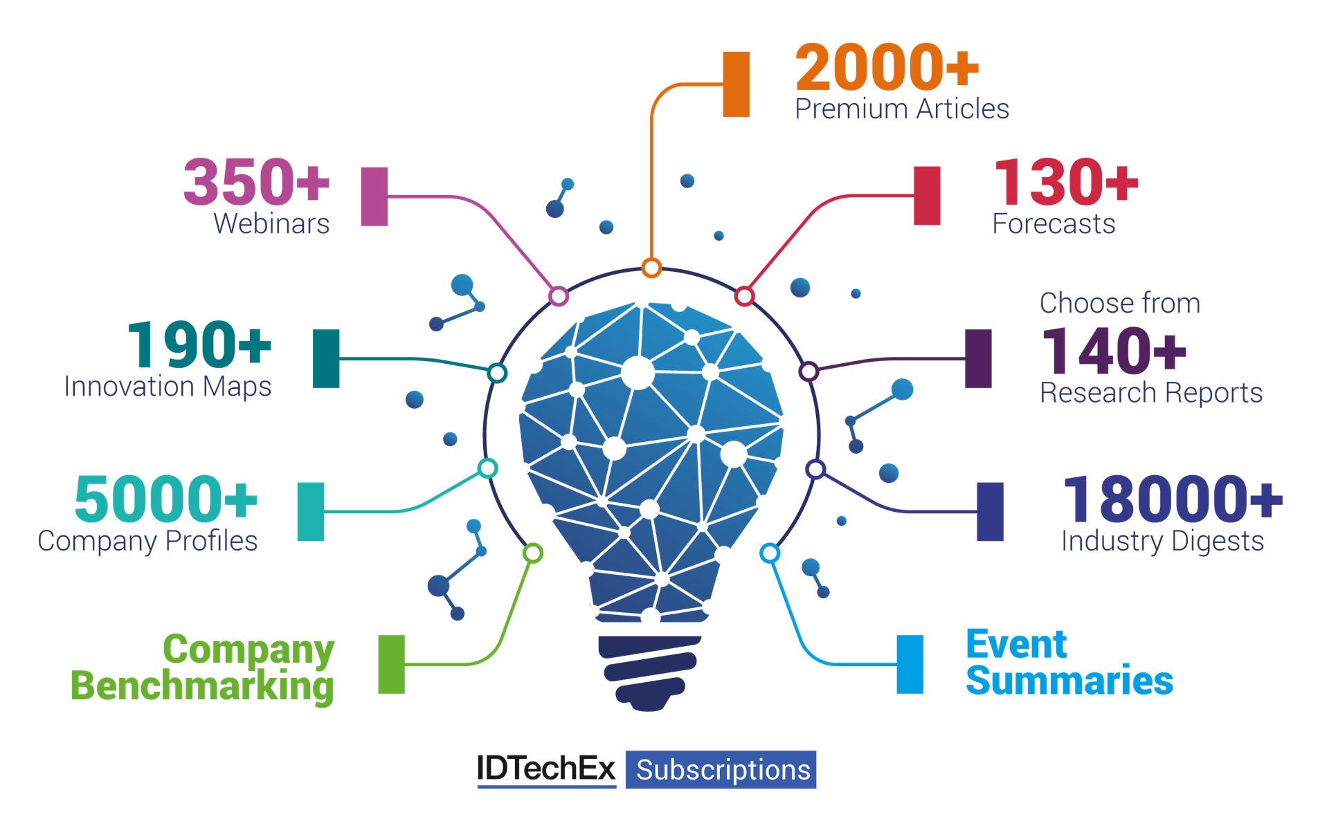 IDTechEx Market Intelligence Subscription