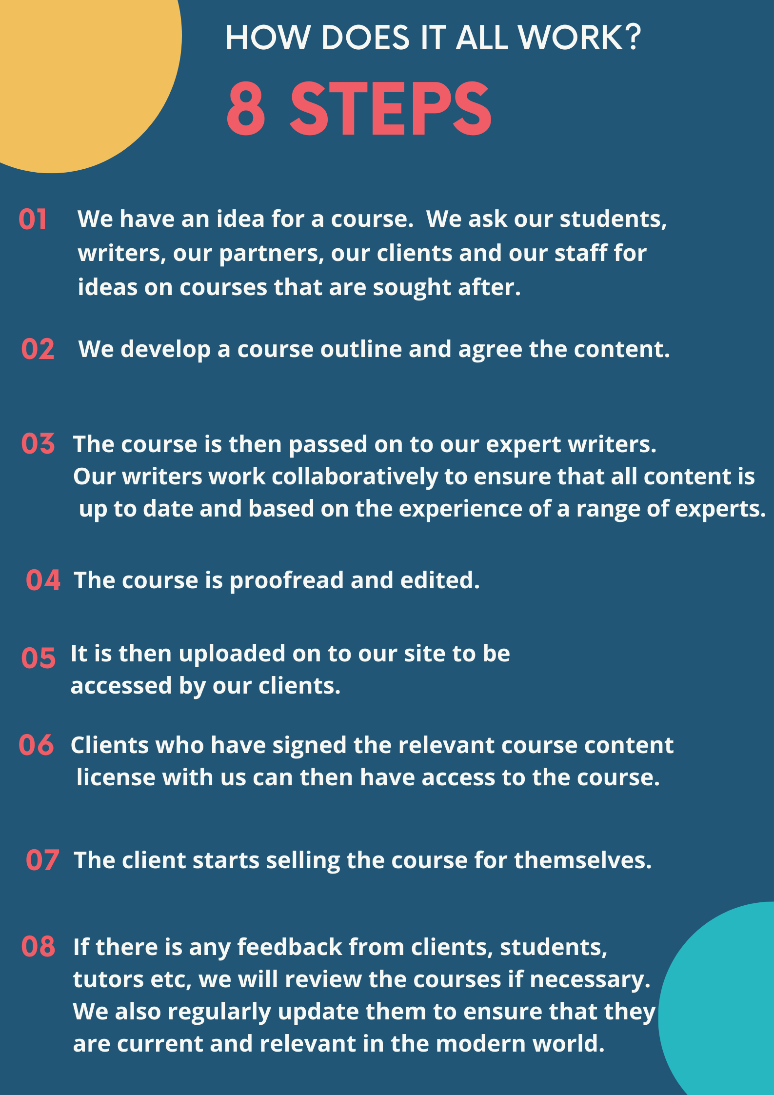 White Label Course Content and Affiliates Program | ACS Distance Education