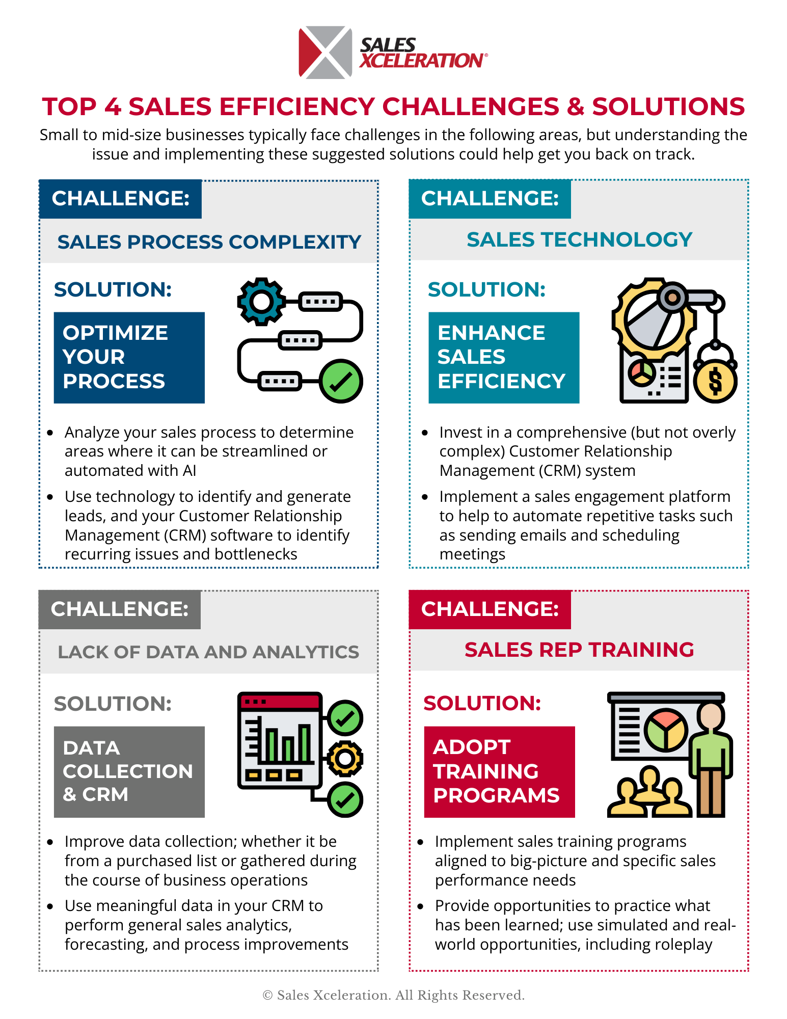 Top 4 Sales Efficiency Challenges and Solutions