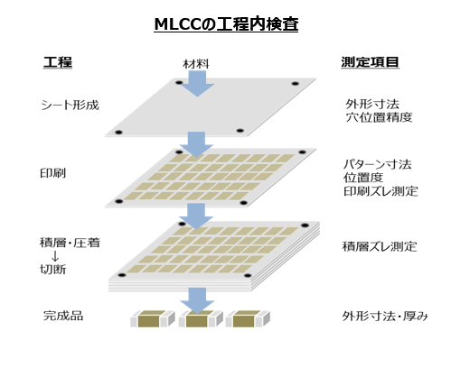 ミツトヨお悩み解決提案 セラミック基板